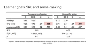 Self-regulated learning skills matter in dashboard sense-making | PPT
