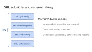 Self-regulated learning skills matter in dashboard sense-making | PPT