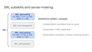 Self-regulated learning skills matter in dashboard sense-making | PPT