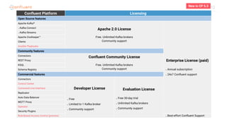 Apache Kafka® + Machine Learning for Supply Chain | PPT
