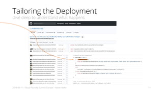 The Challenges of Taking Open Source Cloud Foundry to Production | PPT