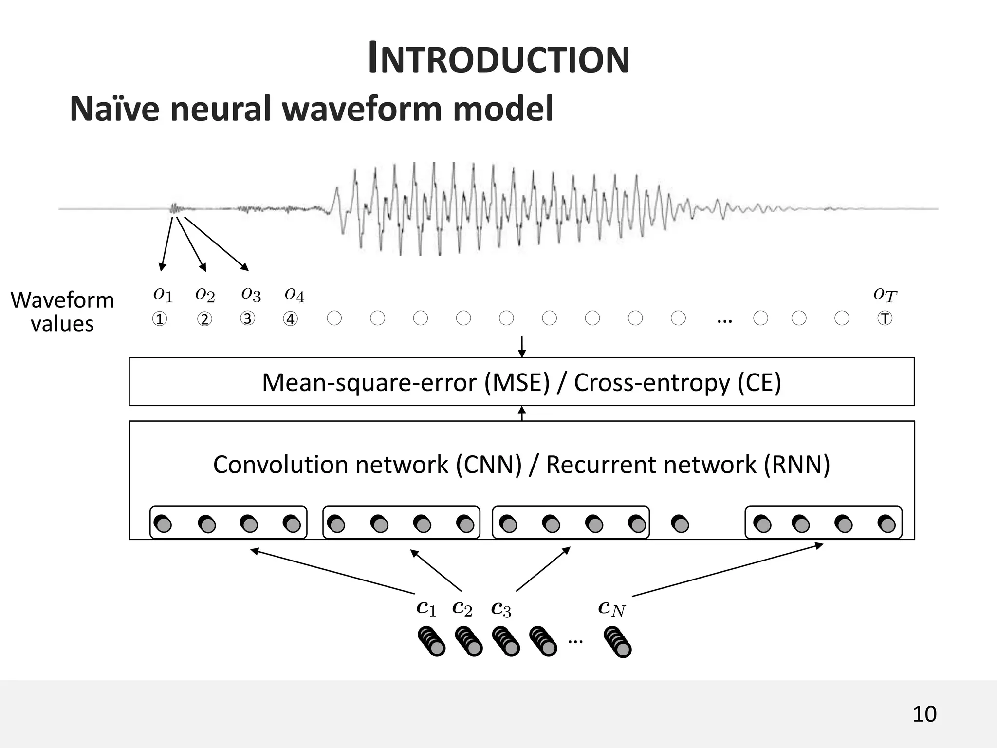 Neural Waveform Modeling | PPT