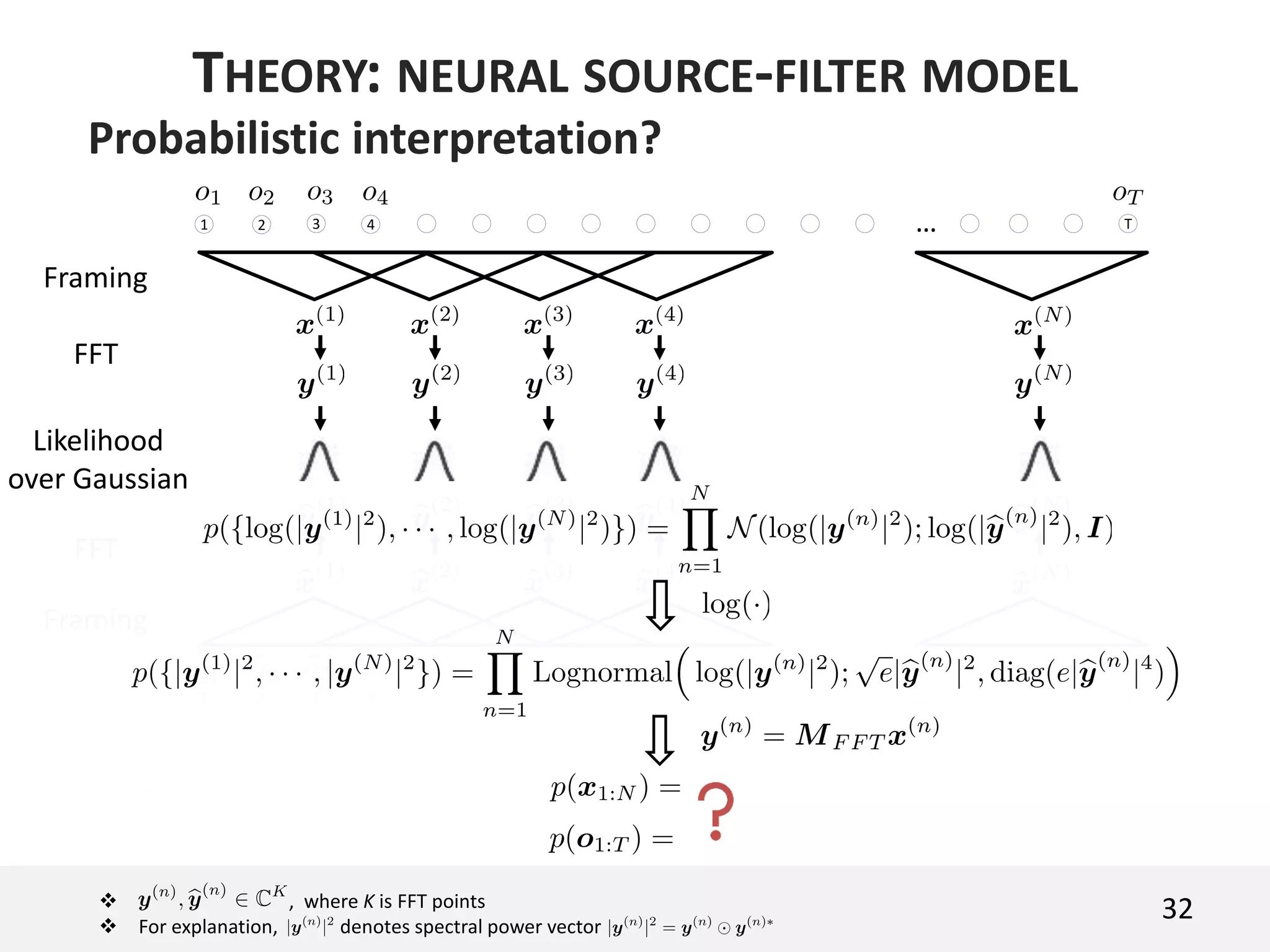 Neural Waveform Modeling | PPT