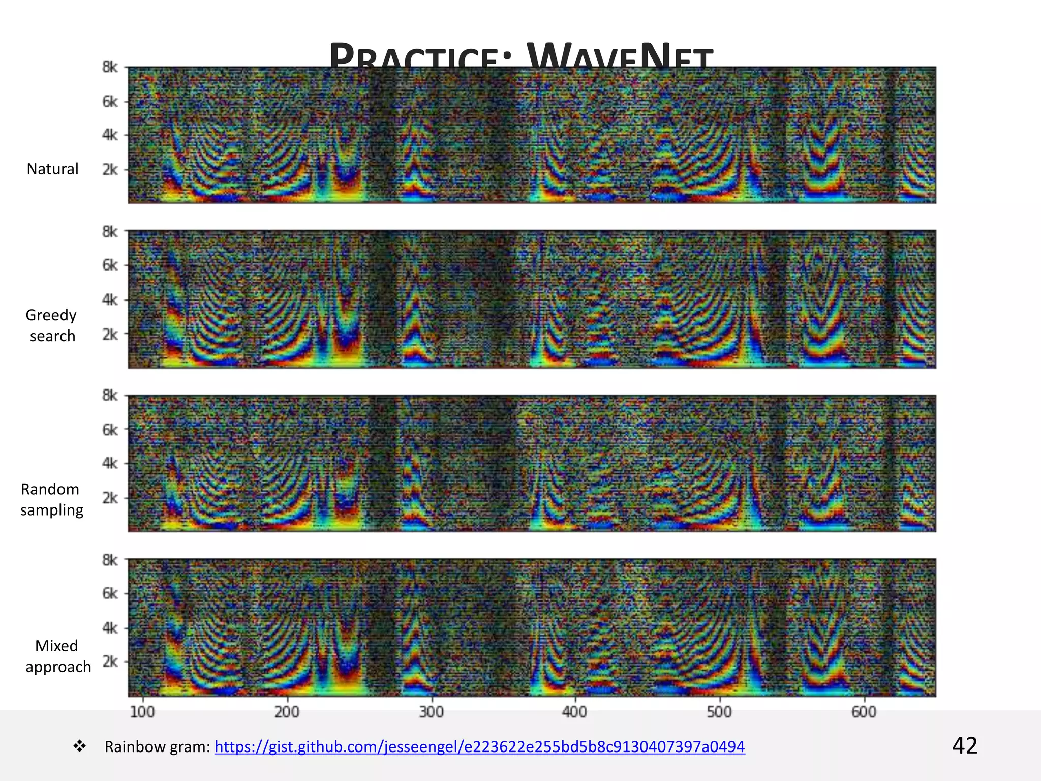 Neural Waveform Modeling | PPT