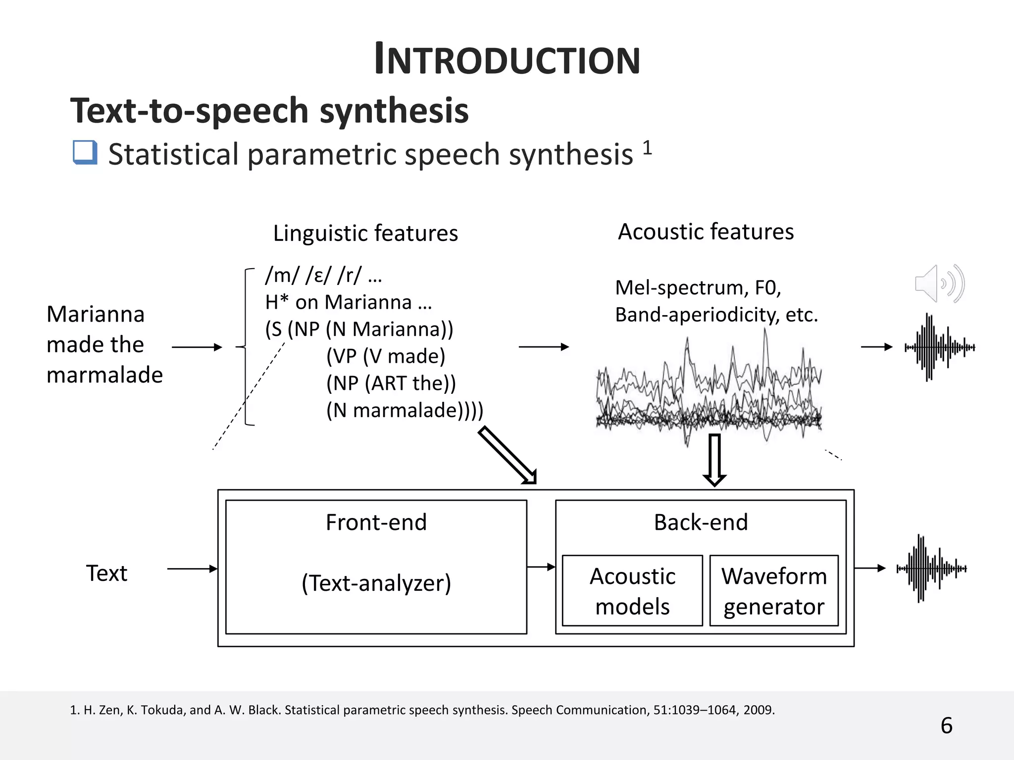 Neural Waveform Modeling | PPT