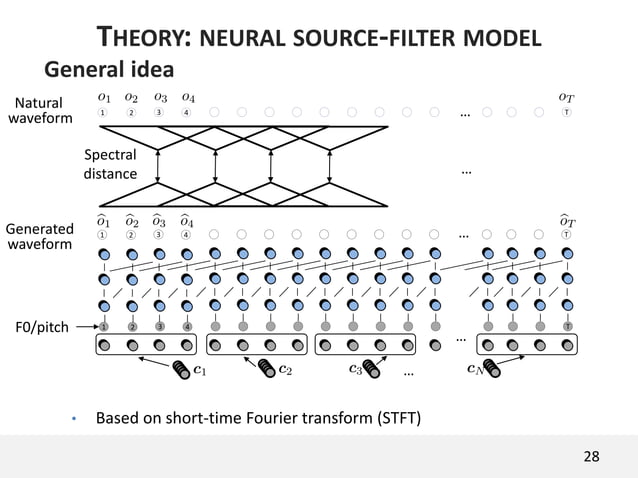 Neural Waveform Modeling | PPT