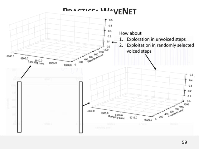 Neural Waveform Modeling | PPT