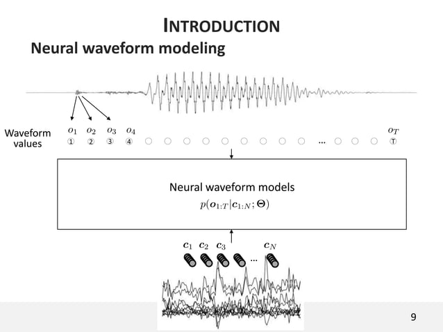 Neural Waveform Modeling | PPT