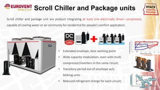 DC inverter technology in HVAC-R business | PPT