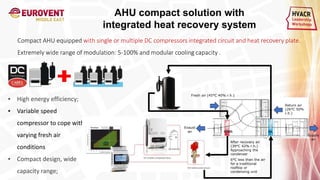 DC inverter technology in HVAC-R business | PPT