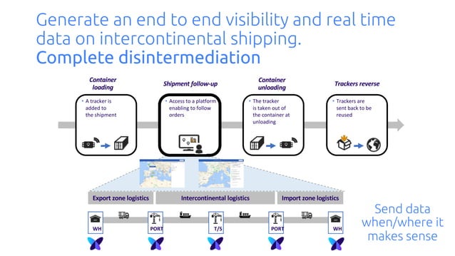Sigfox Introduction - Pycom GoInvent NYC | PPT