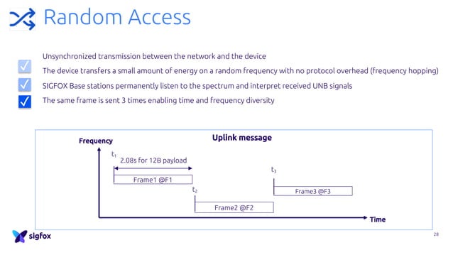Sigfox Introduction - Pycom GoInvent NYC | PPT