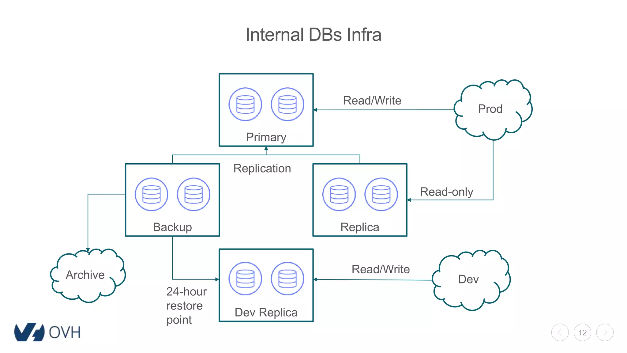 Improve your SQL workload with observability | PPT