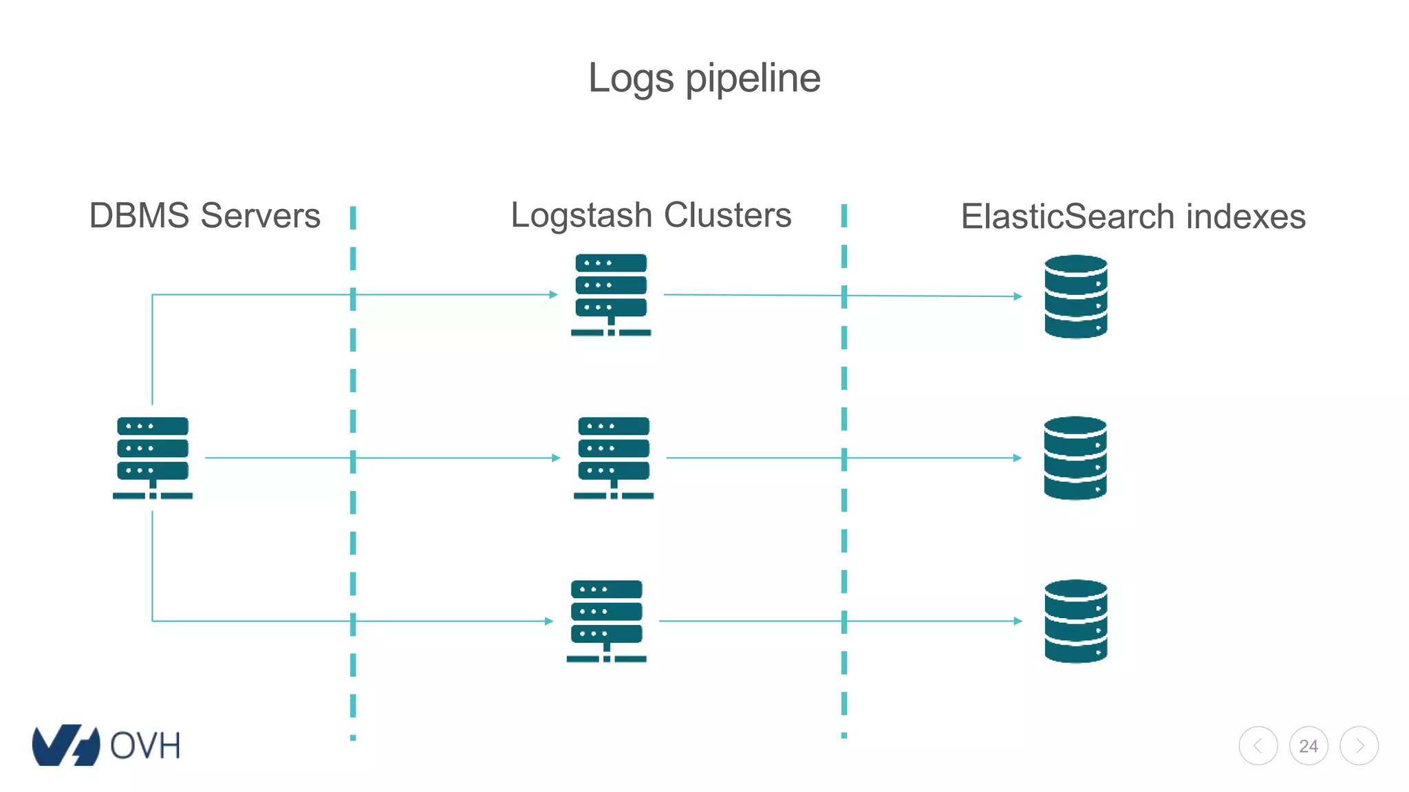 Improve your SQL workload with observability | PPT