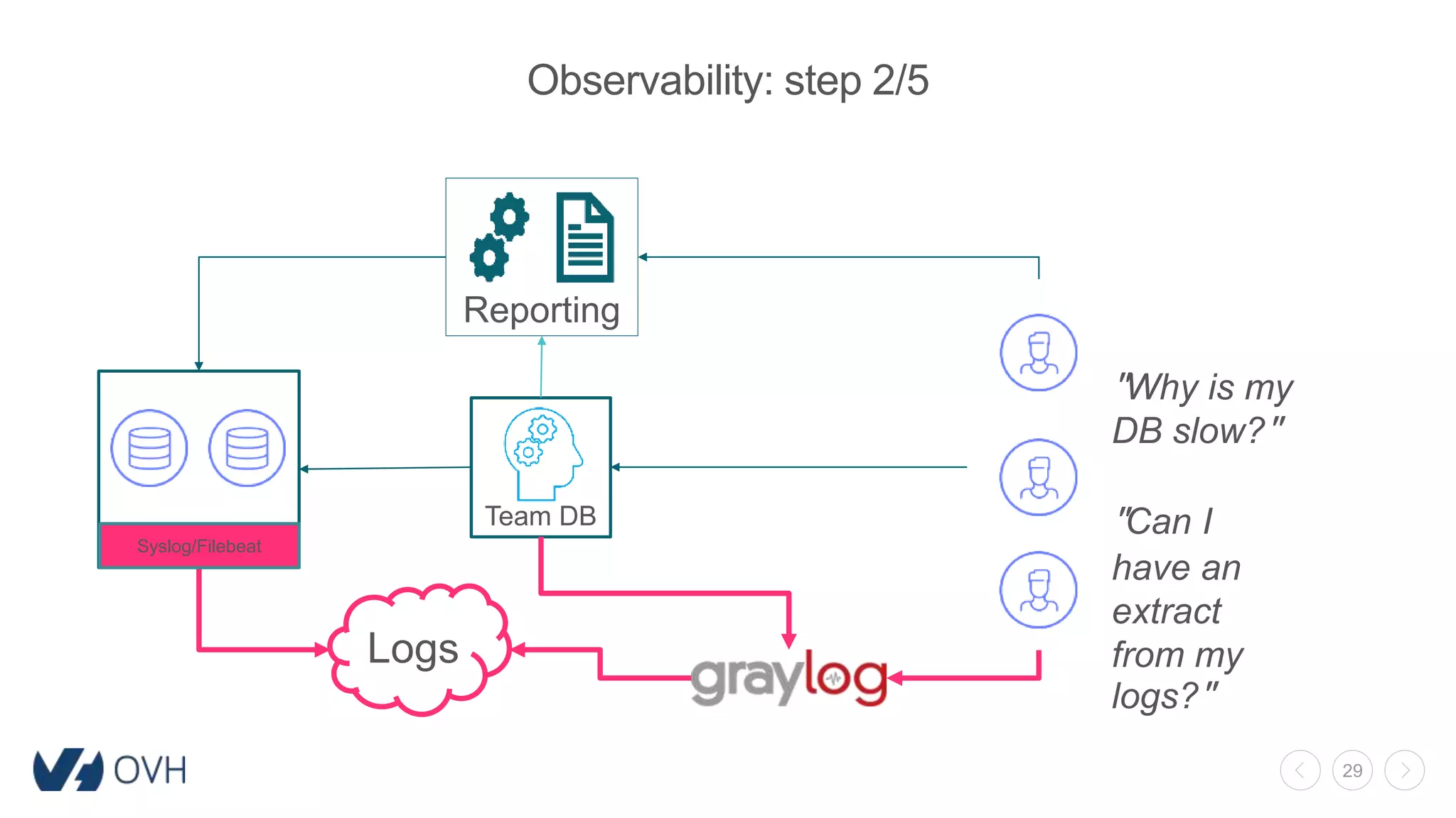 Improve your SQL workload with observability | PPT