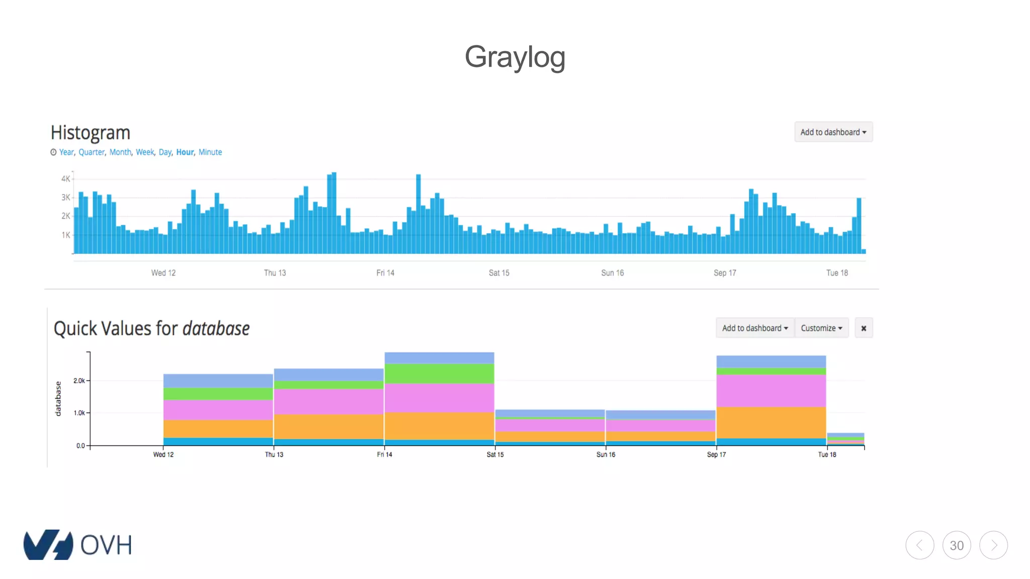 Improve your SQL workload with observability | PPT