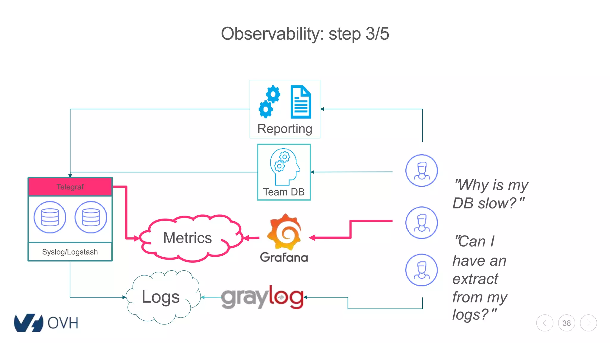 Improve your SQL workload with observability | PPT