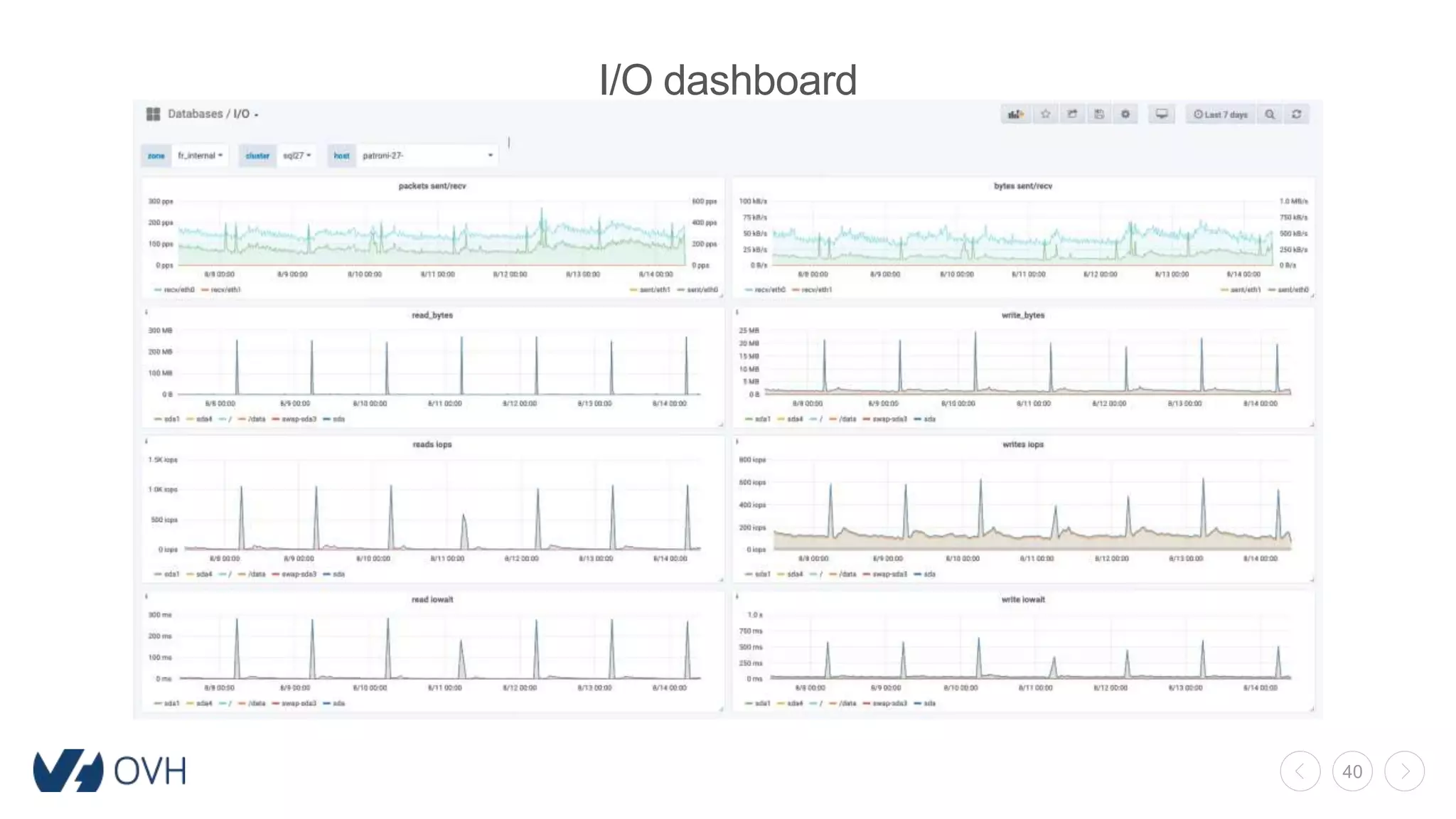 Improve your SQL workload with observability | PPT