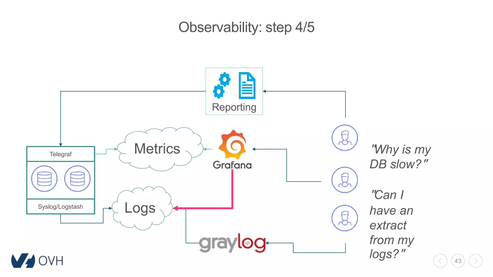 Improve your SQL workload with observability | PPT