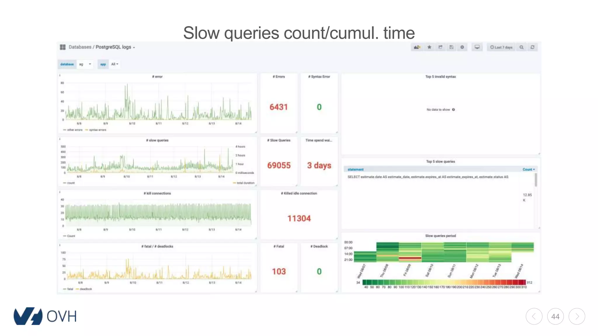 Improve your SQL workload with observability | PPT