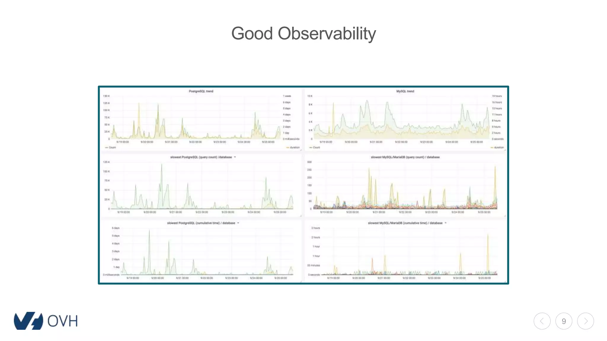 Improve your SQL workload with observability | PPT