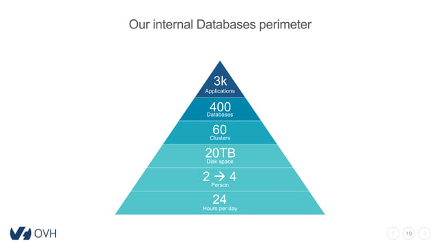 Improve your SQL workload with observability | PPT