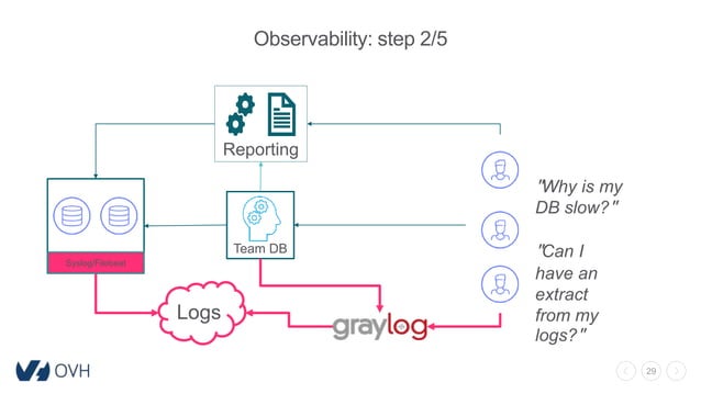 Improve your SQL workload with observability | PPT