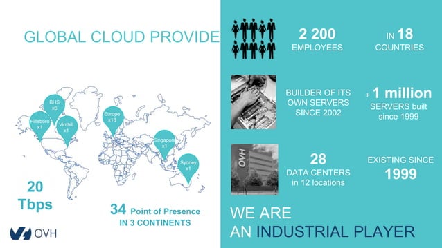 Improve your SQL workload with observability | PPT
