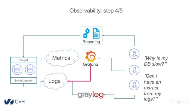 Improve your SQL workload with observability | PPT