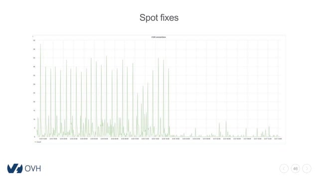 Improve your SQL workload with observability | PPT