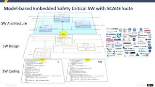 [Capella Day 2019] Integrating Capella, SCADE and medini analyze, for ...