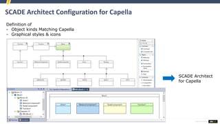 [Capella Day 2019] Integrating Capella, SCADE and medini analyze, for ...