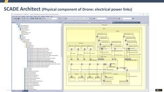 [Capella Day 2019] Integrating Capella, SCADE and medini analyze, for ...