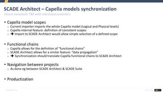 [Capella Day 2019] Integrating Capella, SCADE and medini analyze, for MBSE, Embedded SW ...
