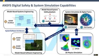 [Capella Day 2019] Integrating Capella, SCADE and medini analyze, for ...