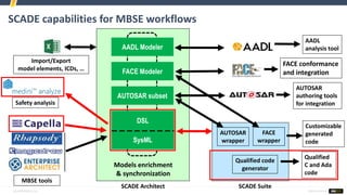 [Capella Day 2019] Integrating Capella, SCADE and medini analyze, for MBSE, Embedded SW ...