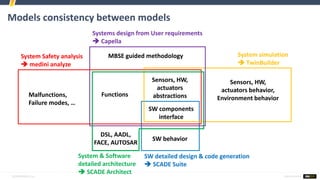 [Capella Day 2019] Integrating Capella, SCADE and medini analyze, for ...