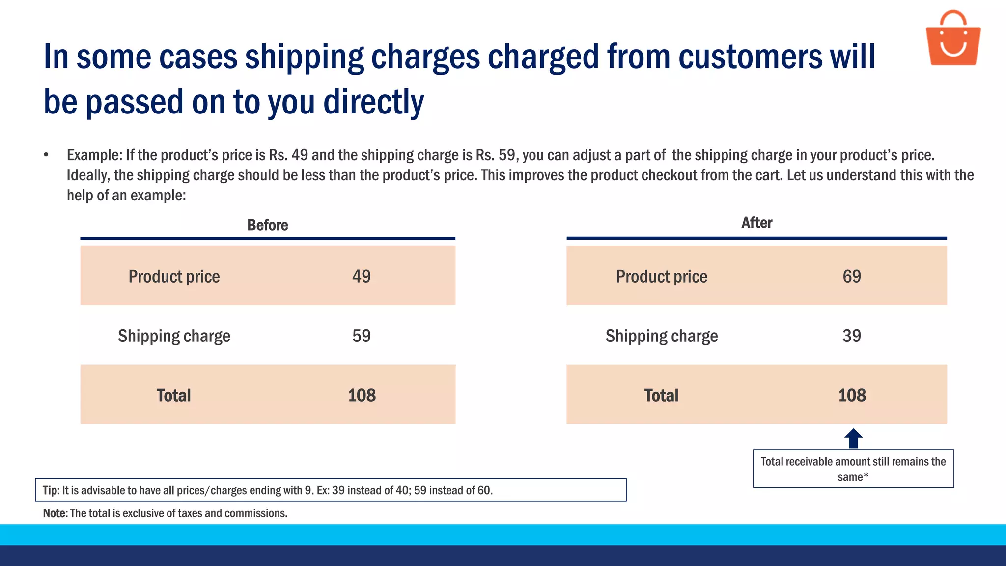 Setting shipping charges | PPT