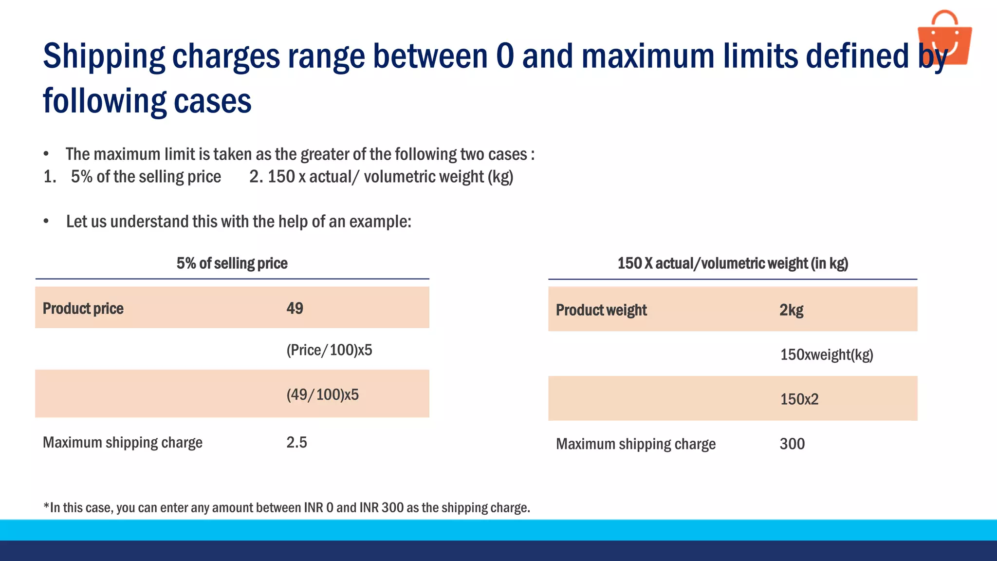 Setting shipping charges | PPT