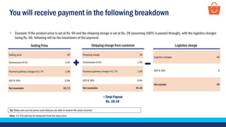 Setting shipping charges | PPT