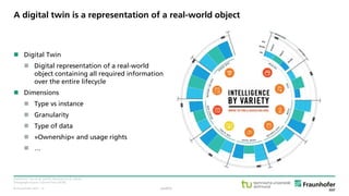 Shared Digital Twins: Collaboration in Ecosystems | PPT