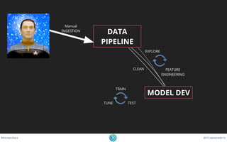 DevOpsDays Istanbul 2019 - AI with a devops mindset | PDF | Cloud Computing | Internet