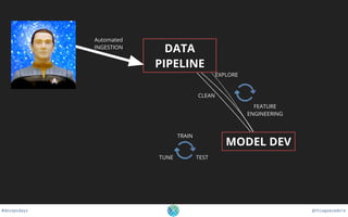 DevOpsDays Istanbul 2019 - AI with a devops mindset | PDF | Cloud Computing | Internet