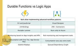 Advanced Serverless Computing in Azure: not another "Hello serverless World"! | PPTX
