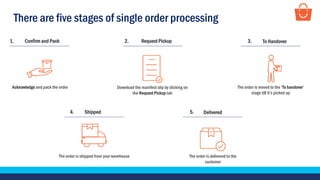 Steps to process a single order LMD | PPT