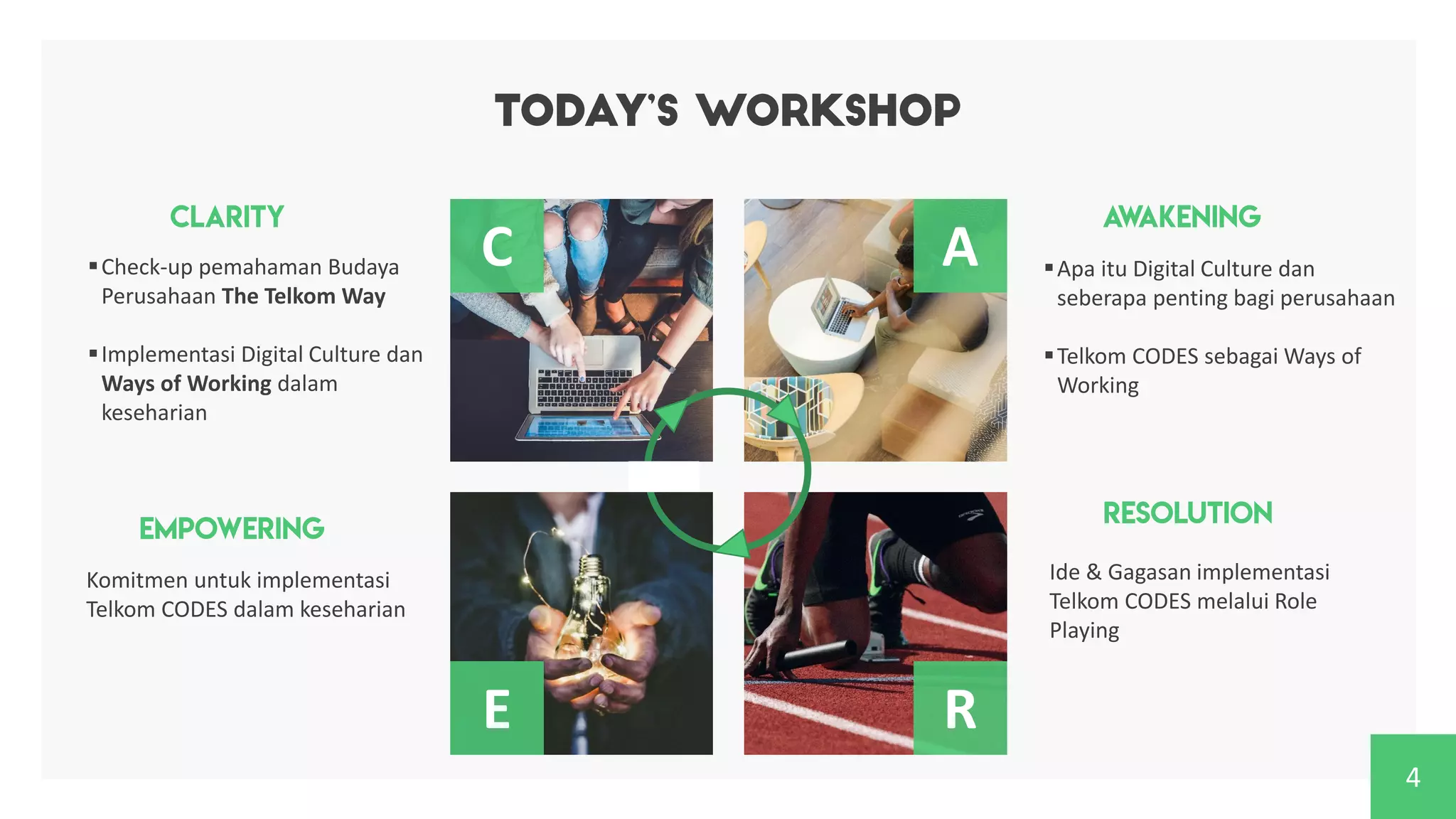 Living in Digital Culture Telkom CODES | PDF