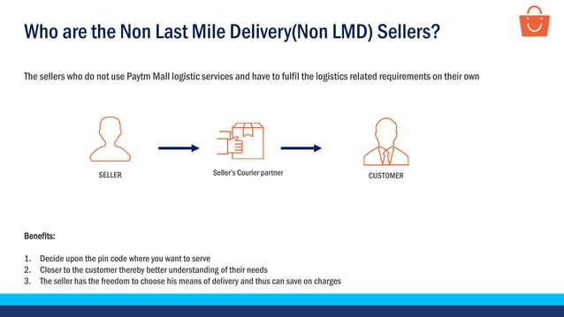 Single order processing (non LMD) | PPT