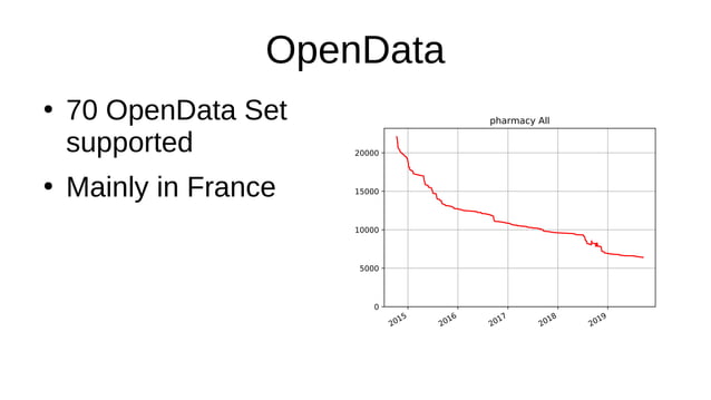Osmose-QA, OpenData, Mapillary and MapCSS | PDF | Technology & Computing