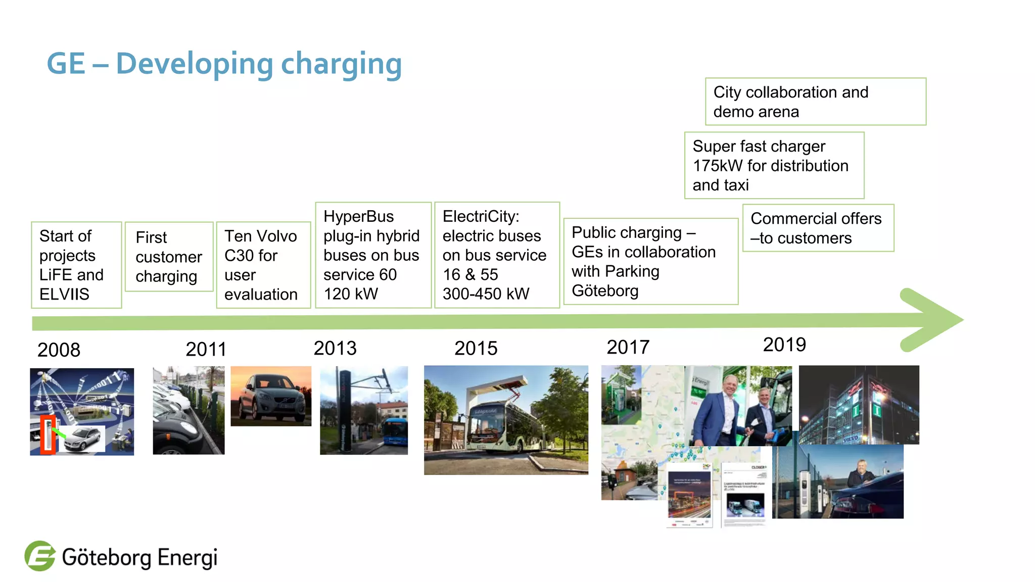 IRIS Webinar: Vehicle 2 Grid (V2G) technology | PDF