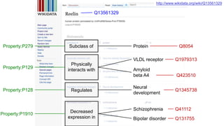 Wikidata as a FAIR knowledge graph for the life sciences | PPT